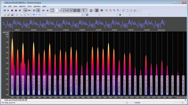 Sygyt Software – Software for Voice Analysis and Sound Visualization