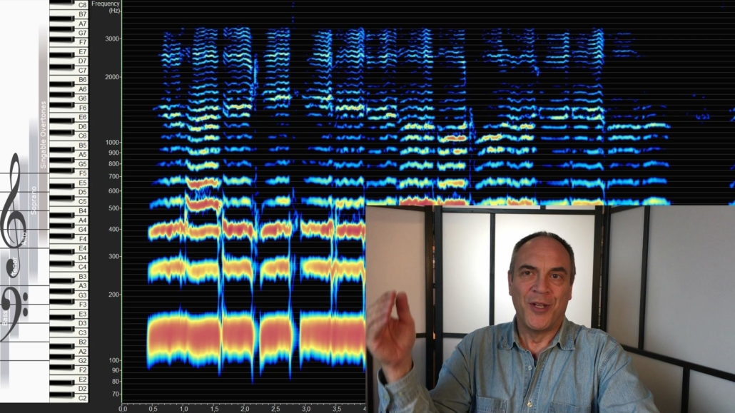 Video Tutorials – Sygyt Software